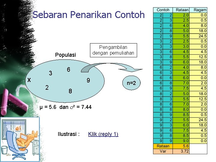Metode Statistika Pertemuan VI Sebaran Penarikan Contoh Utami