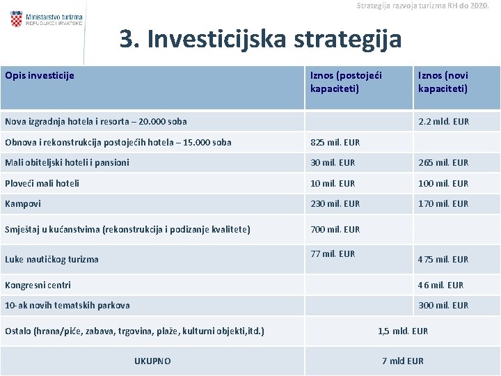 Strategija razvoja turizma RH do 2020 Strategija razvoja