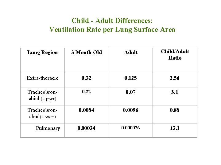 Effects on Children Beyond Asthma NESCAUM Health Effects