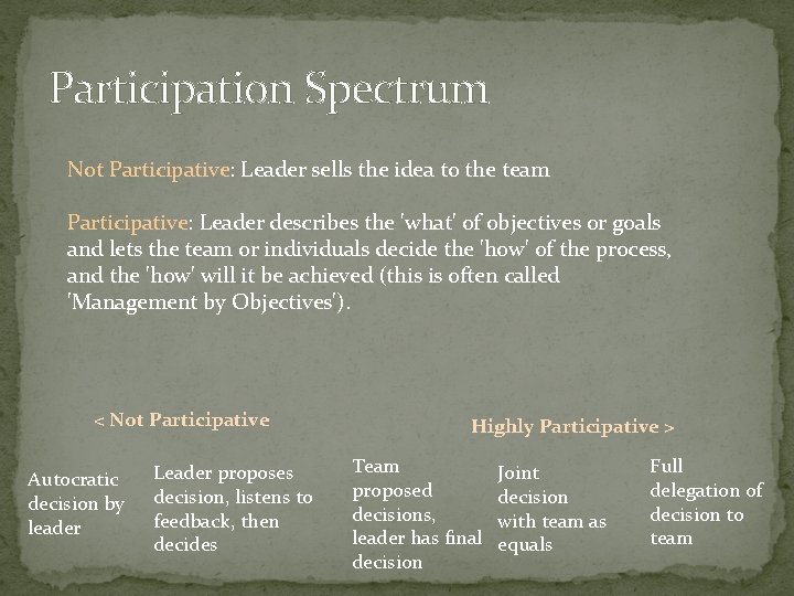 Participative Leadership By Alisha Ritchie HTM 491 Definition