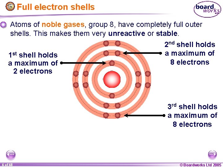 2 1 Ionic Bonding 1 of of 68