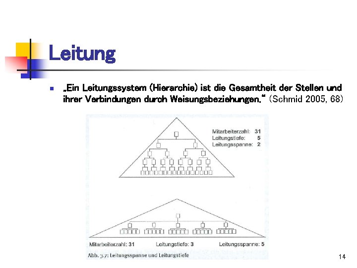 Organisation und Management in den Handlungsfeldern der Sozialpdagogik