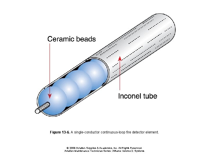 Airframe Volume 2 Systems Third Edition Aviation Maintenance