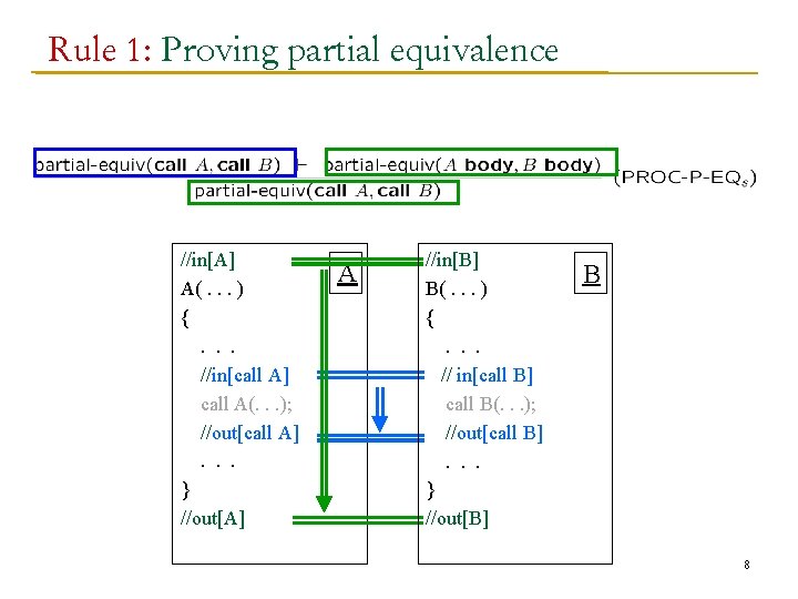 RegressionVerification Benny Godlin Ofer Strichman Technion 1 The