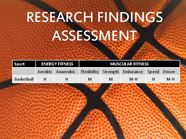 Basketball Physiology Energy Systems By Kristen Gilroy ASEPS