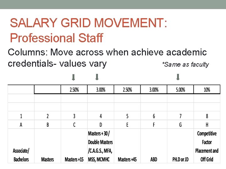 MCCC DAY UNIT SALARY GRID SALARY GRID SYSTEM