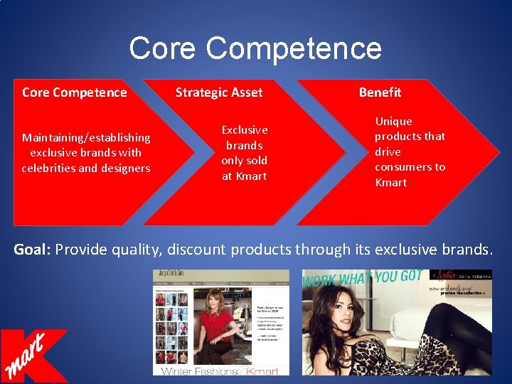 Alexa Bergman Lucy Colgan Kyle Jensen Kelsey Kramer