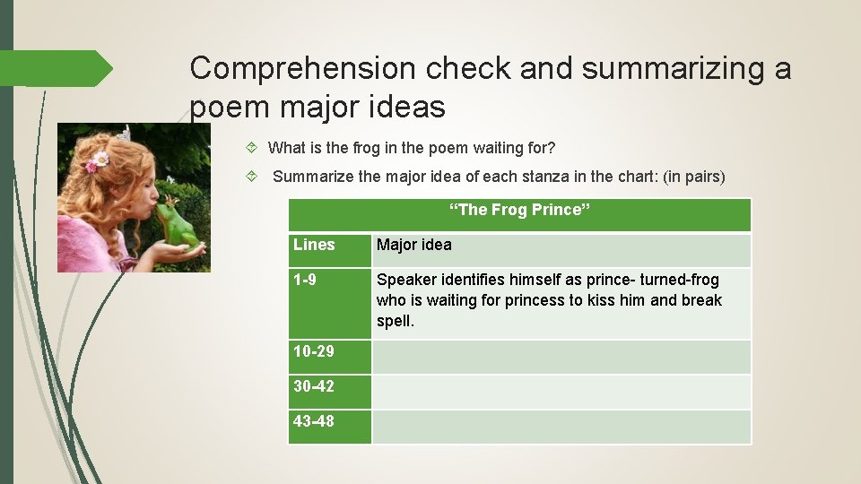 Exploring Frog Prince by Stevie Smith Class objectives