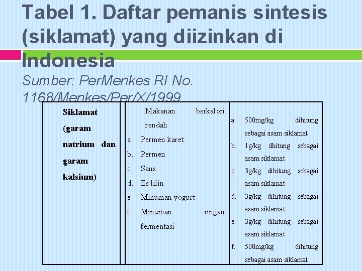 UJI KUALITATIF KANDUNGAN SIKLAMAT PADA MINUMAN TEH KEMASAN