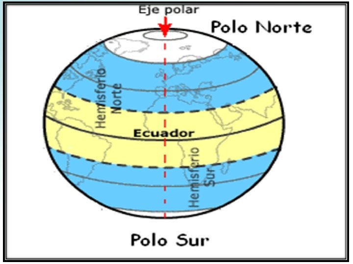 Climas y Paisajes LINEA DEL ECUADOR MERIDIANO DE