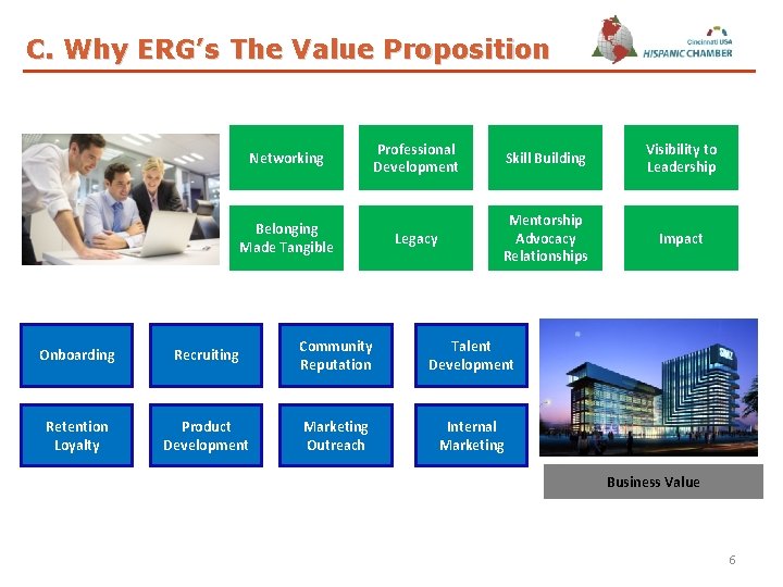 ERGs Employee Resource Groups 1 INDEX A Objectives