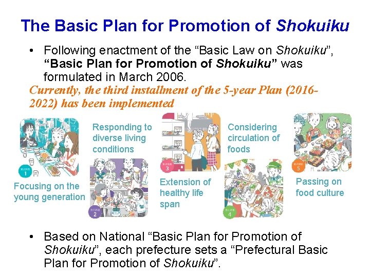 Food Nutrition Education and Promotion at school in