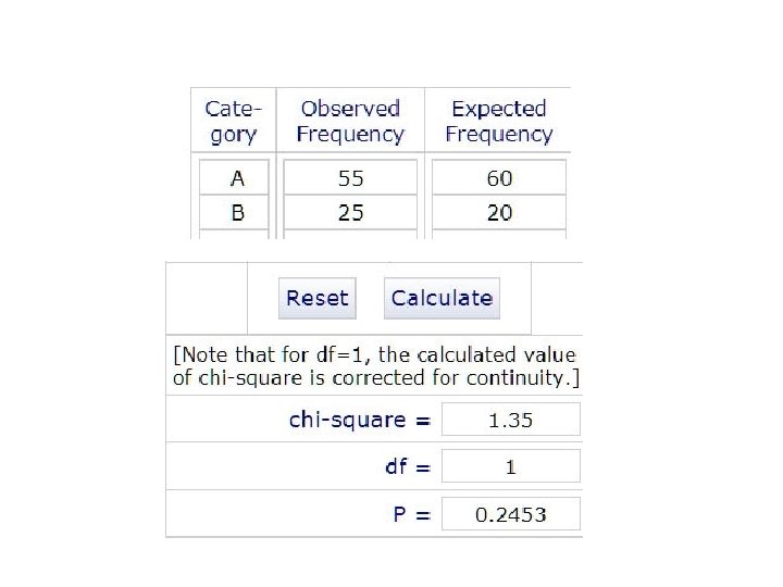 The Oneway Chi Square Test Karl L Wuensch