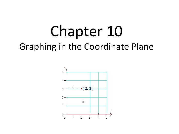 Chapter 10 Graphing in the Coordinate Plane Chapter