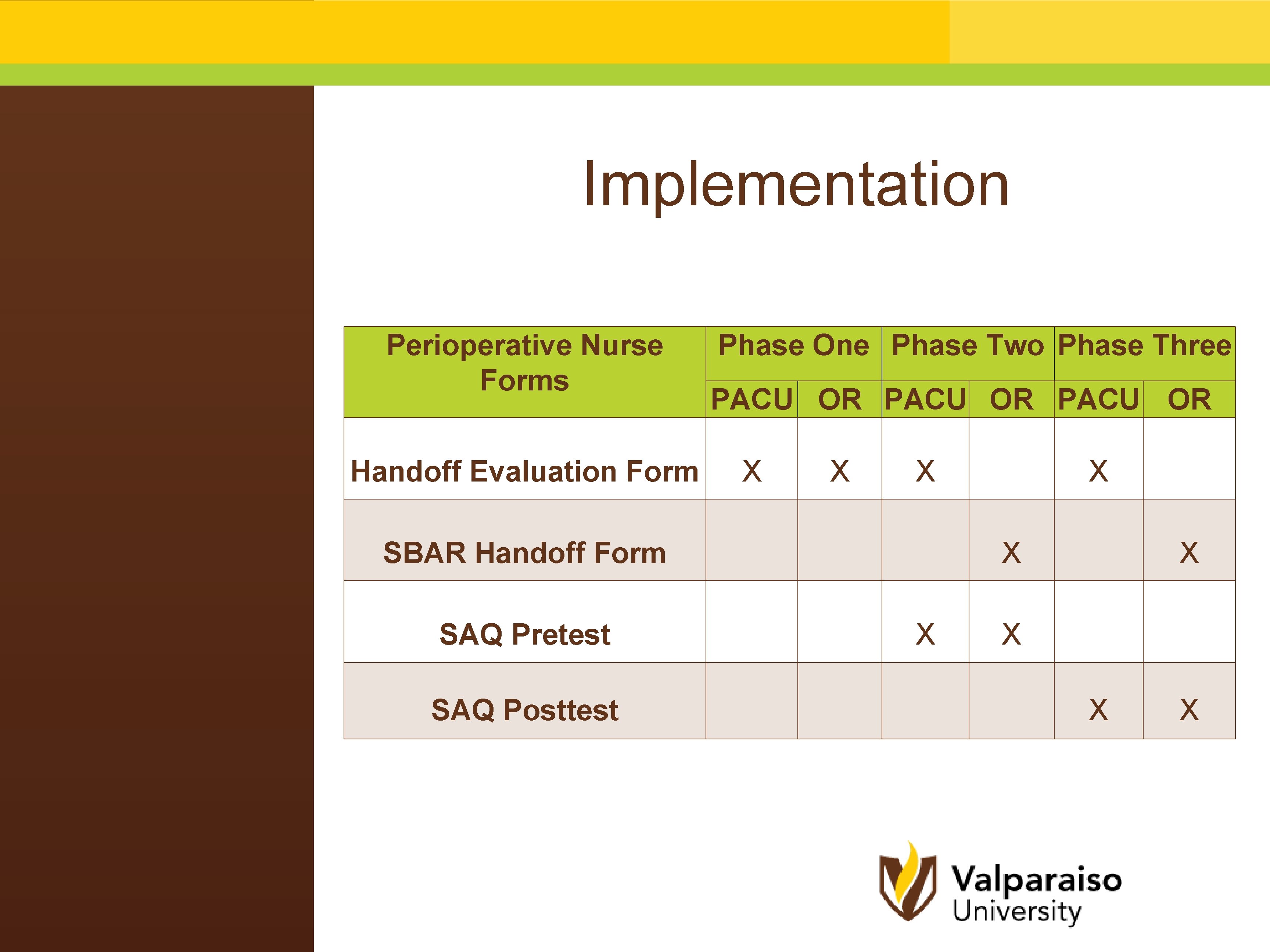 Operating Room Nurse to Post Anesthesia Care Unit