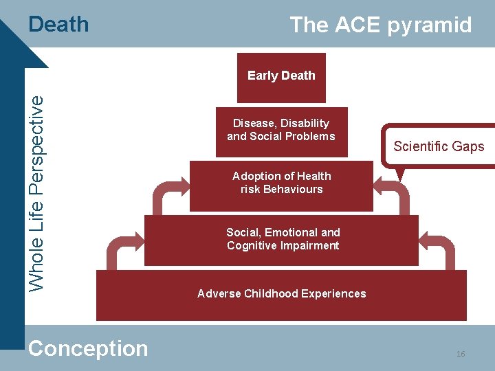 Childrens health including mental health Recognition and Response