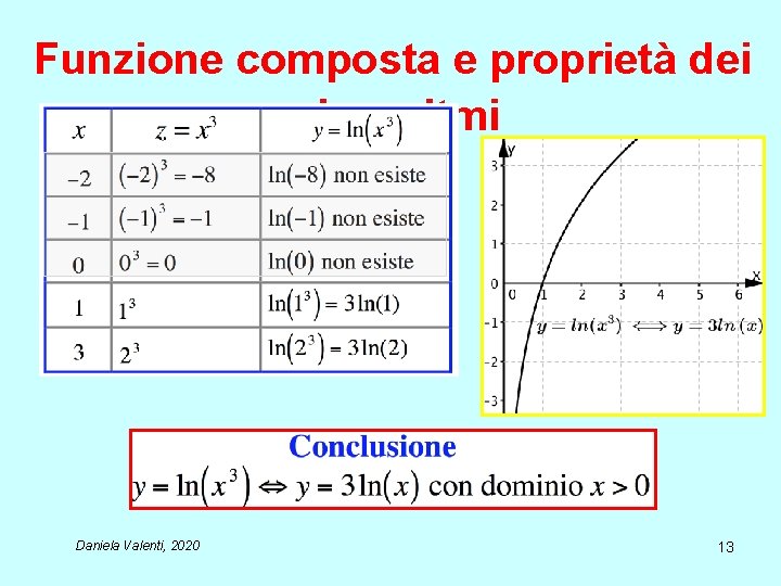 Grafici di funzioni composte Daniela Valenti 2020 1