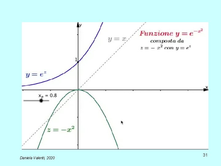 Grafici di funzioni composte Daniela Valenti 2020 1
