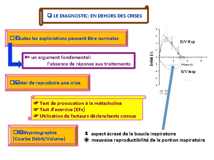 SYNDROME DE DYSFONCTION DYSKINSIEDES CORDES VOCALES DYSKINSIE LARYNGE