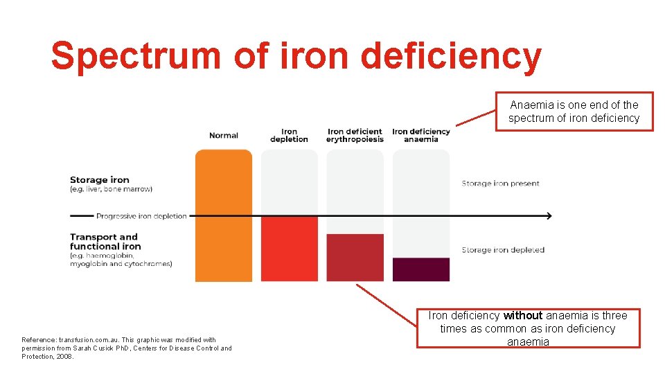 The problem worth solving Maternity blood management Improving