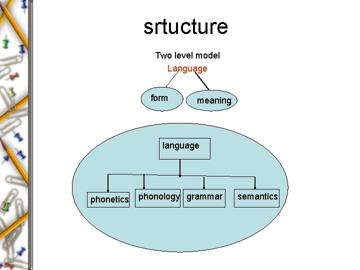 TEACHING OF GENERAL ENGLISH Unit I Preliminary Statement