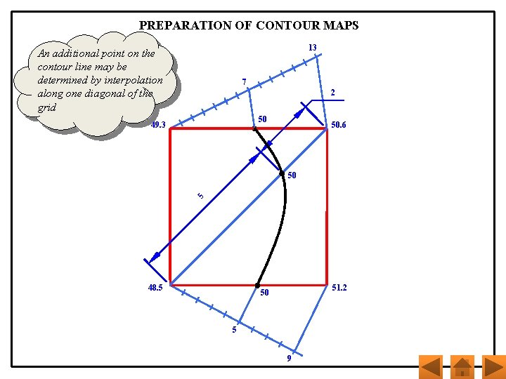 Geologic Geometry TOPOGRAPHIC MAPS Many problems in mining