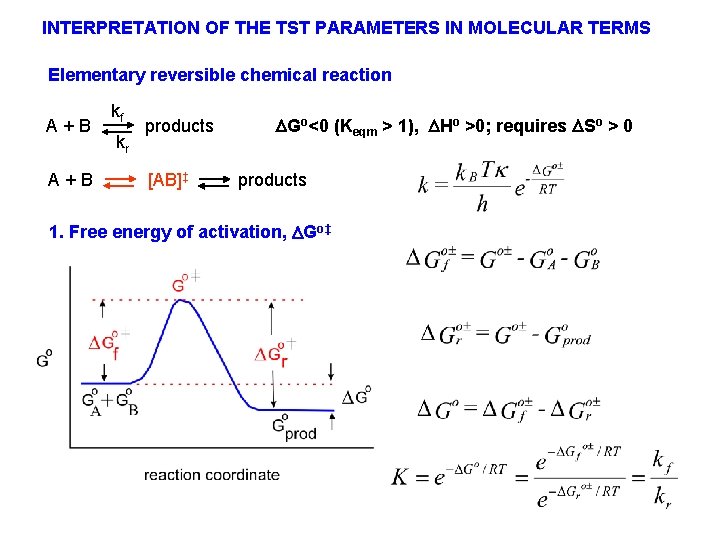 THE NEED FOR AN ACTIVATION ENERGY 1 Gas