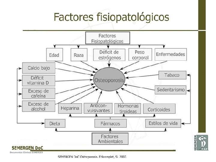 portada ndice Definicin epidemiologa y fisiopatologa Definicin Epidemiologa