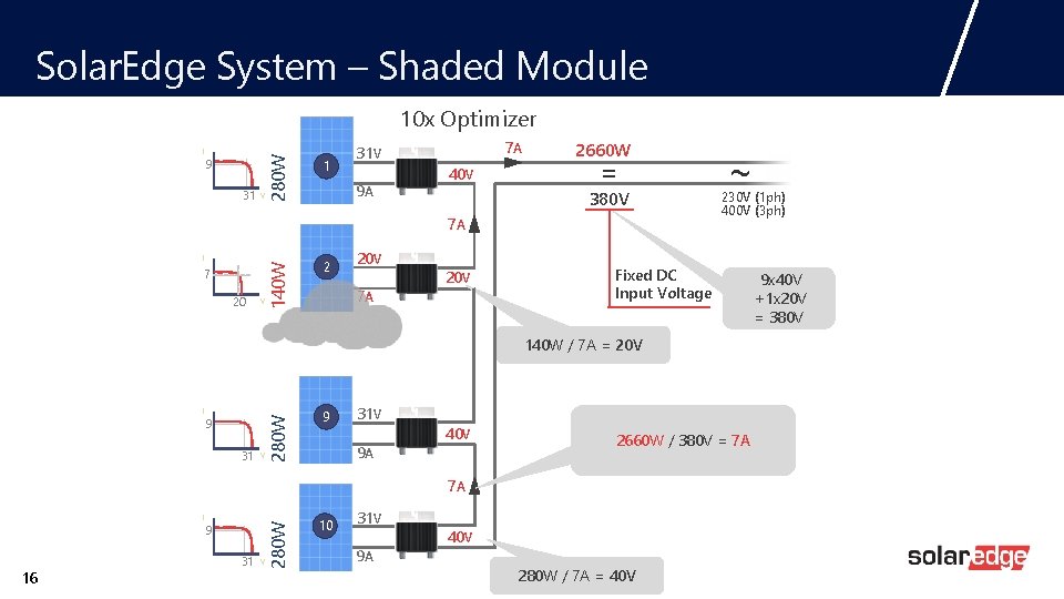 Semiconductor solutions for the next generation of energy