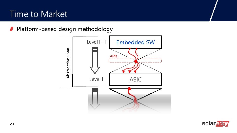 Semiconductor solutions for the next generation of energy