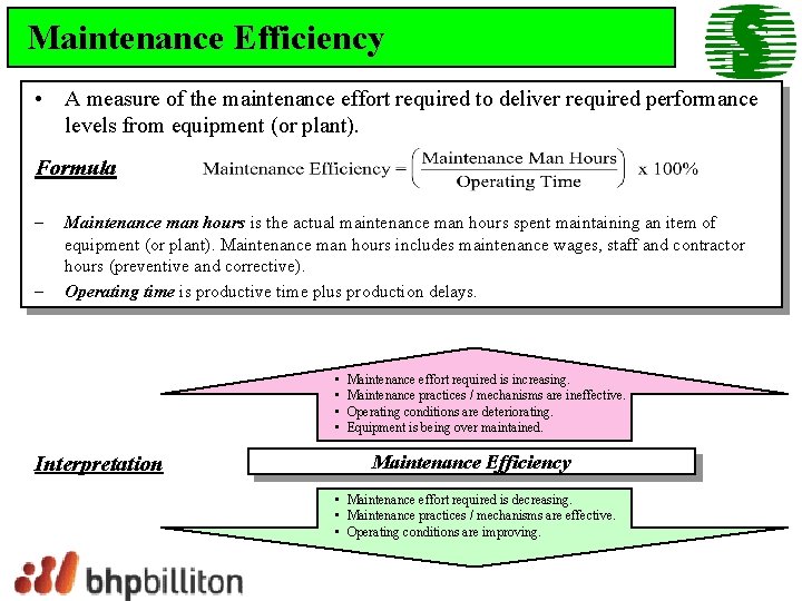 KPI Familiarisation KPI Key Performance Indicator Objectives Improve