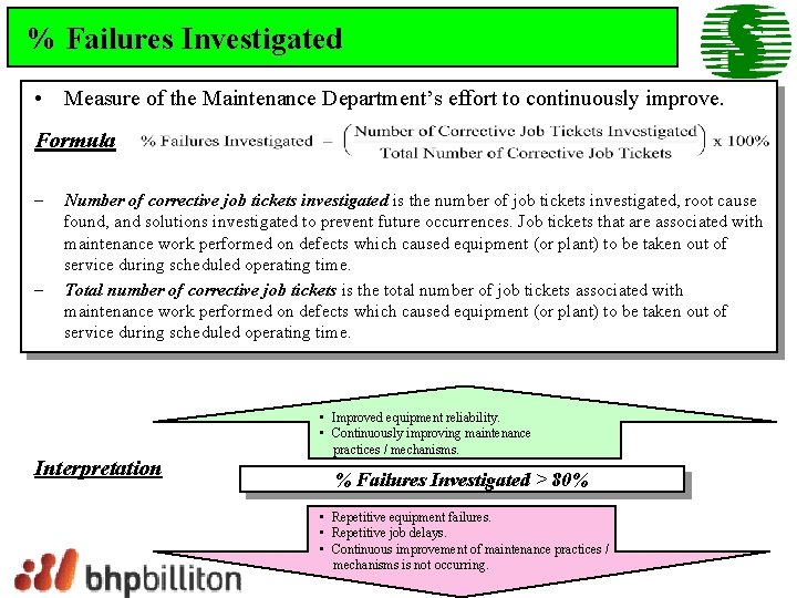 KPI Familiarisation KPI Key Performance Indicator Objectives Improve