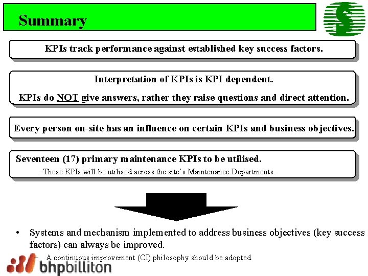 KPI Familiarisation KPI Key Performance Indicator Objectives Improve