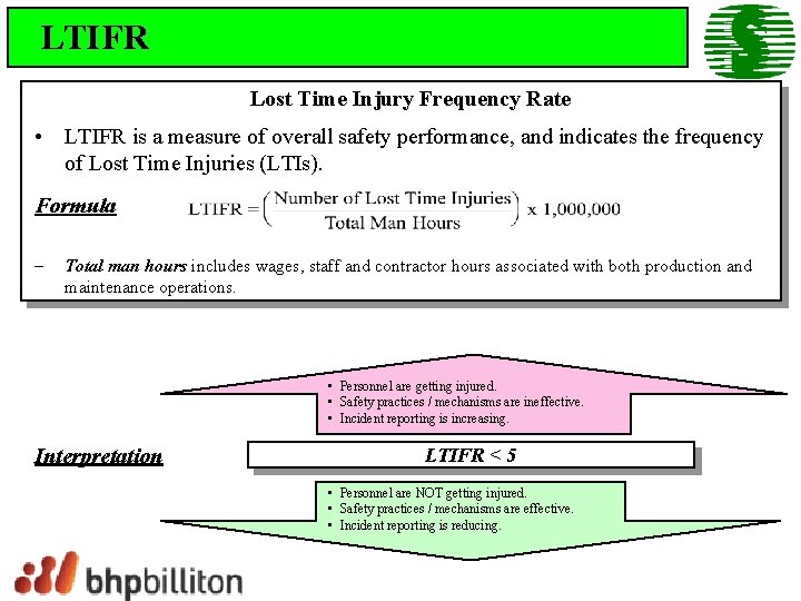 KPI Familiarisation KPI Key Performance Indicator Objectives Improve