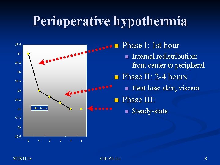 Postanesthetic Shivering Epidemiology Pathophysiology Prevention and ...