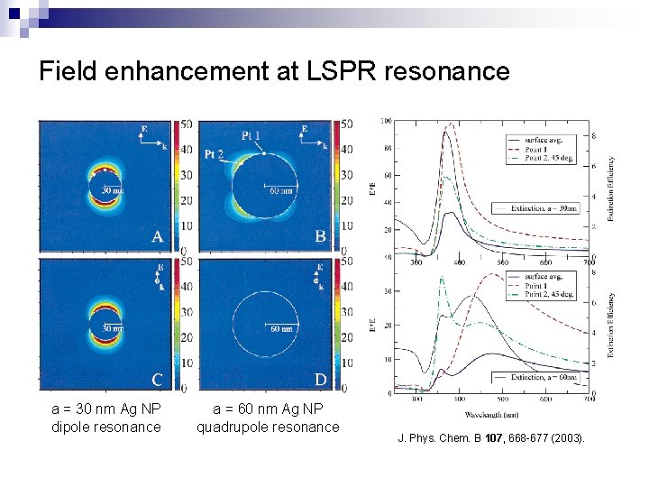MSEG 667 Nanophotonics Materials and Devices 7 Optical