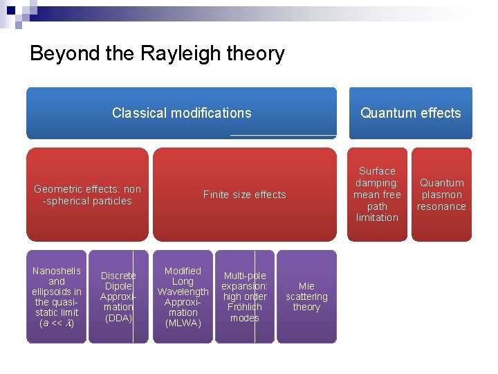 MSEG 667 Nanophotonics Materials and Devices 7 Optical