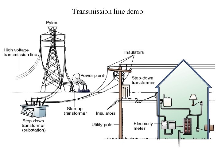 Lecture 7 Circuits Ch 27 Cartoon Kirchhoffs Laws