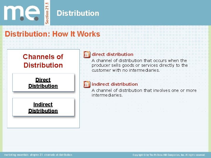 Chapter 21 channels of distribution Section 21 1