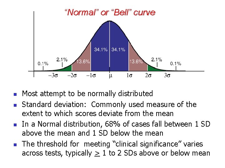Introduction to Psychological Assessment of Children Gregg Selke