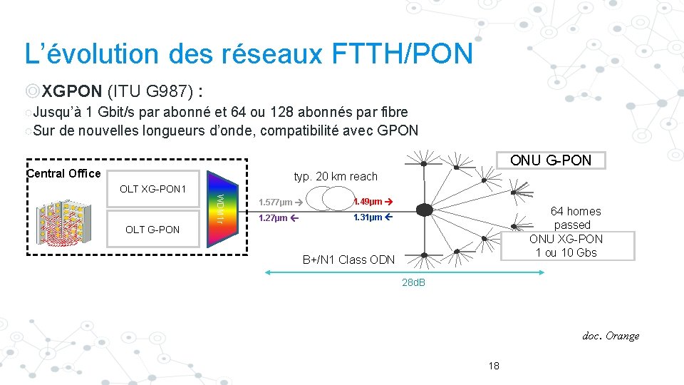 La FTTH au Maroc usages et Rgulation Khaouja