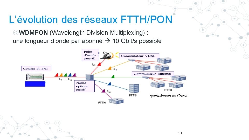 La FTTH au Maroc usages et Rgulation Khaouja