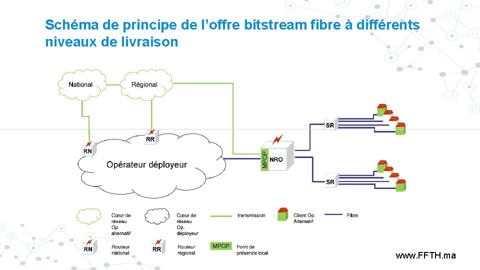 La FTTH au Maroc usages et Rgulation Khaouja