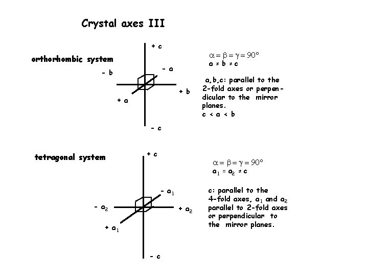 Crystal morphology I Free crystallizing solids will exhibit