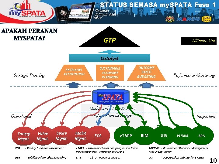 PENGGUNAAN my SPATA BAGI PENDAFTARAN ASET TAK ALIH