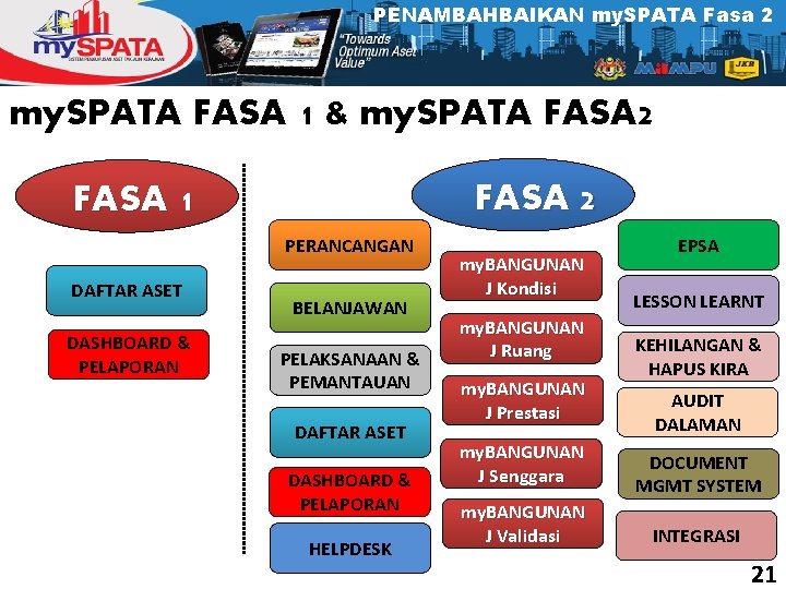PENGGUNAAN my SPATA BAGI PENDAFTARAN ASET TAK ALIH
