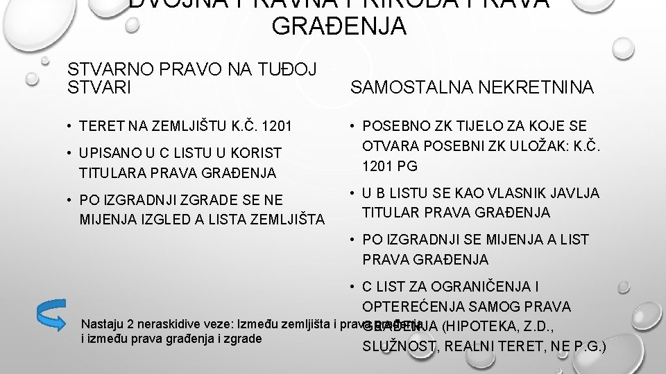 STVARNA PRAVA NA TUIM STVARIMA SADRAJ PRAVO GRAENJA