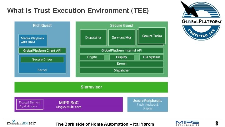 Multi Trusted Execution Environment for Io T Building