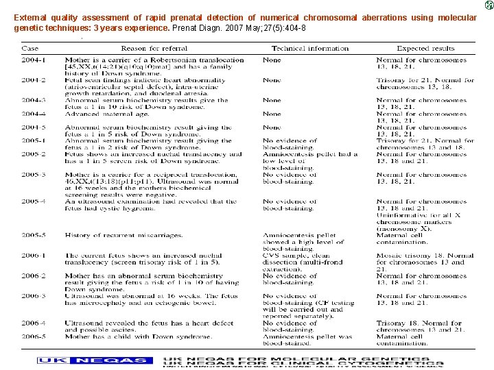 TEST RAPIDI IN DIAGNOSI PRENATALE Francesca Torricelli SOD