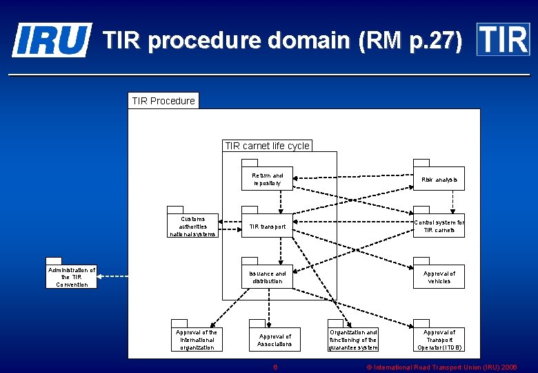 Computerization of TIR procedure Bratislava 7 8 March